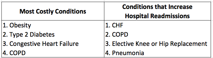 Ways to Effectively Manage Chronic Conditions - TimelyCare