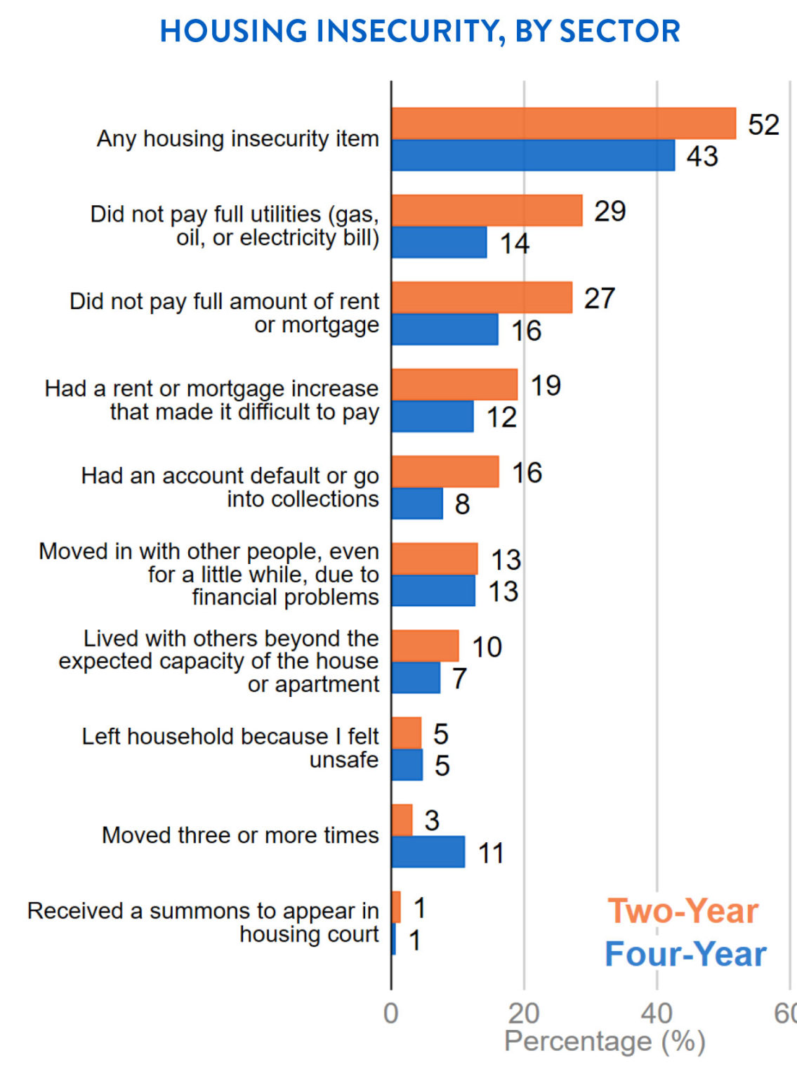 The Impact of Housing Insecurity on College Students - TimelyCare