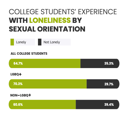 Silent Sufferers: Combating Loneliness in College Students Requires ...